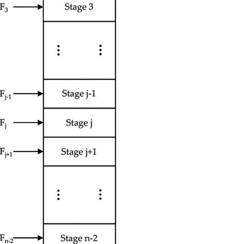 Schematic Representation Of Input And Output Streams In A Generic Stage Download Scientific