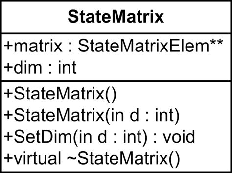 Class Diagram For Statematrix 8 Statematrix This Class Cf Fig 8 Download Scientific