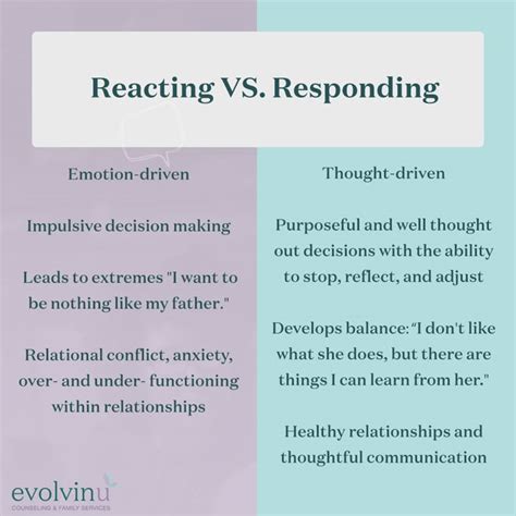 Reacting Vs Responding Writing Therapy Healing Words Relationship