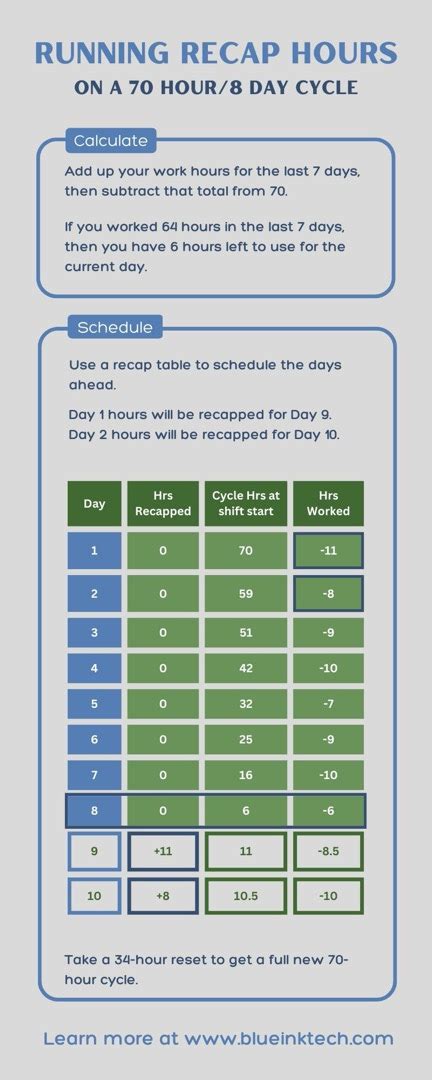 cycle recap tables
