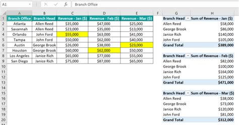 Pivot Table Update In Excel Examples How To Update