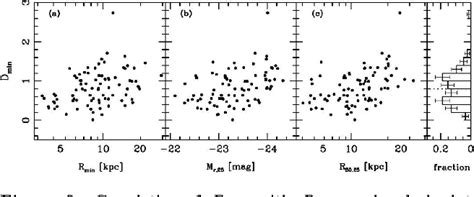 Figure 1 From Photometric Properties And Scaling Relations Of Early‐type Brightest Cluster