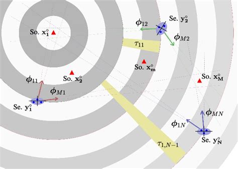 figure 1 from integrating aoa with tdoa for joint source and sensor
