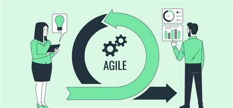 How To Use Agile Methodology For Successful Software Development Sanmark Solutions
