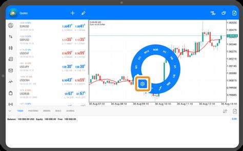 Display Data Window On Chart MetaTrader User Guide Myforex