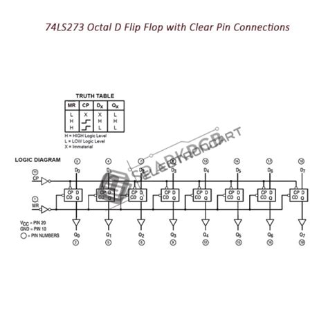 74ls273 Octal D Flip Flop With Clear Ic Electroncart