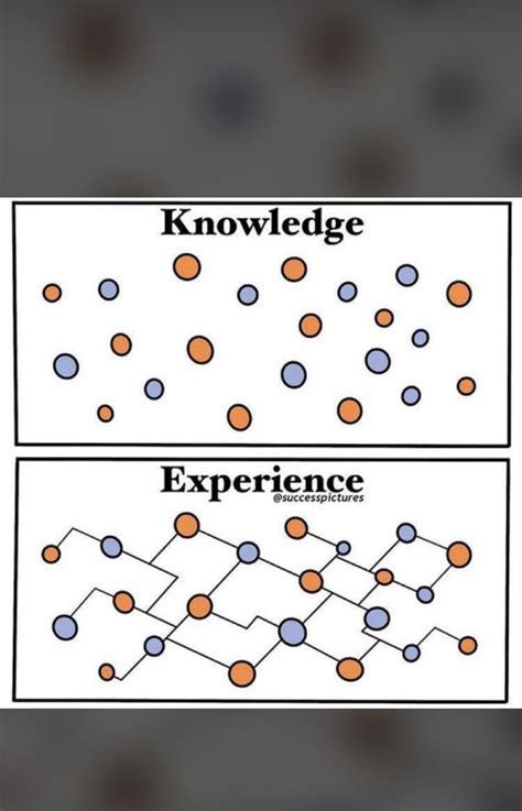 Knowledge Vs Experience Ghazi Mohammed C Sbp Pmp