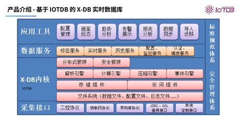 【iotdb Meetup】大唐先一