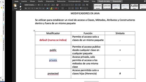 Modificadores De Acceso En Java Youtube