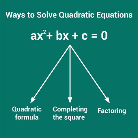 How To Solve Quadratic Equations The Teachers Training