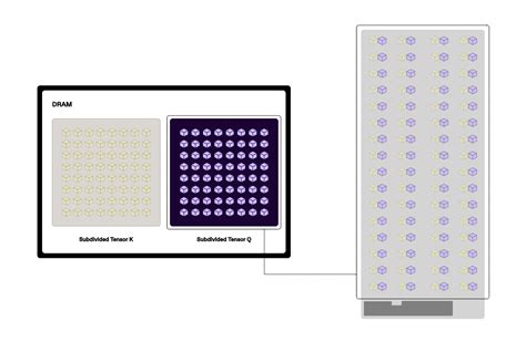Tensor Contraction Processor The First Future Proof Ai Chip