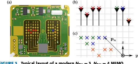 Figure 3 From A Machine Learning Perspective On Automotive Radar Direction Of Arrival Estimation