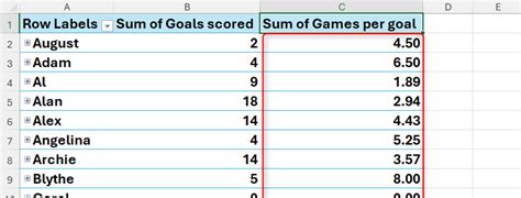 11 Cool Double Click Tricks In Microsoft Excel