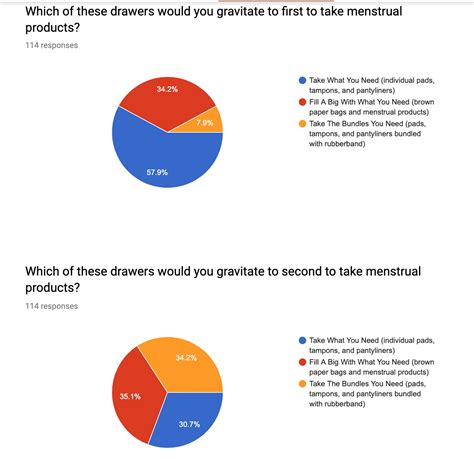 Period Test And Iterate Rice Design For America