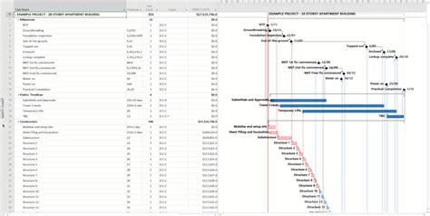 Real World Construction Example Solving The Time Cost Problem On Your Projects Since 2019