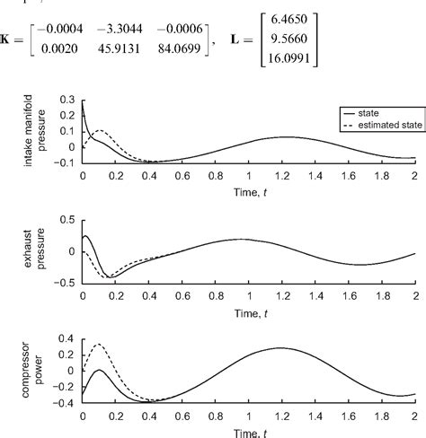 Figure 8 From Design Of Observer Based Feedback Control For Time Delay