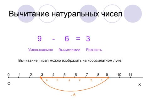 Сложение и вычитание натуральных чисел и их свойства презентация онлайн