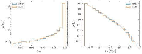 Constraining Extended Cosmologies With Gw×lss Cross Correlations Cern Document Server