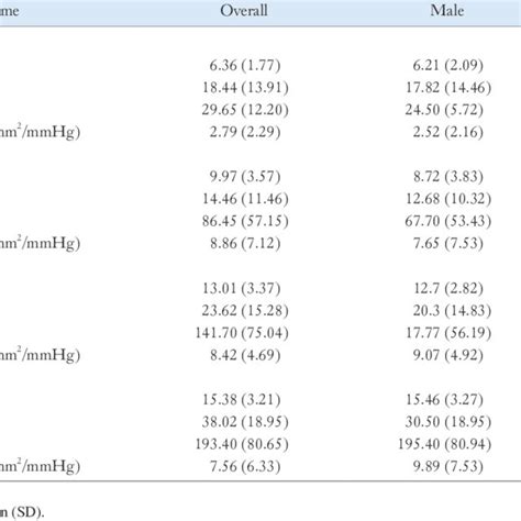 Pylorus Distensibility Index Baseline And Post Hyoscine Administration