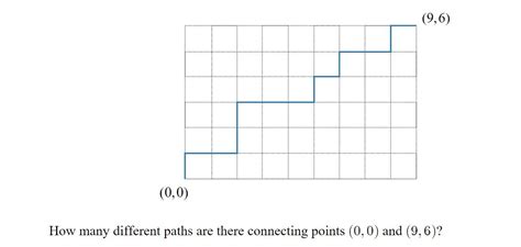 Solved 5 Consider A Random Walk” Of A Particle Along A