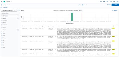 使用Docker快速搭建ELK日志分析平台 腾讯云开发者社区 腾讯云