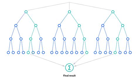 Github Andre Luis Lopes Da Silvarandom Forest To Predict The