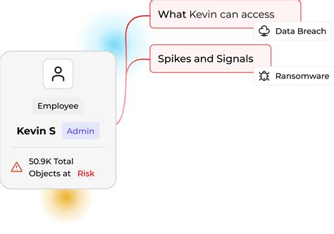 Data Access Governance And Least Privilege Access Lightbeam