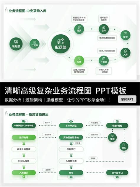 复杂流程图怎么做？掌握这八个高级排版够用 小红书 花瓣网
