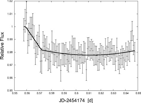 Left Plot Relative R Band Photometry Of Tres 1 Right Plot Transit