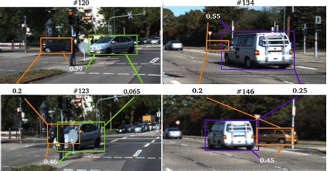 Examples Of Occluded Object Re Identification Using Object Embeddings Download Scientific