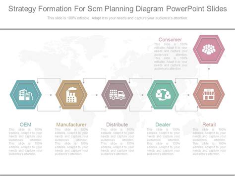 Strategy Formation For Scm Planning Diagram Powerpoint Slides