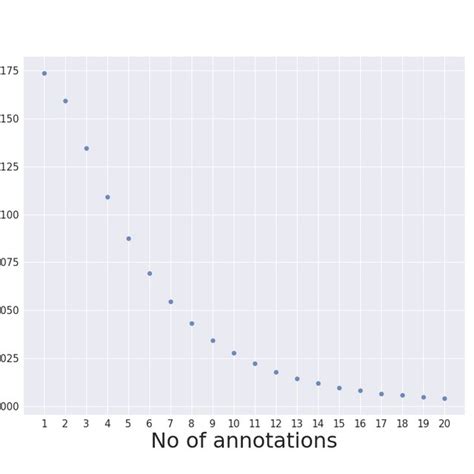 Combination Of Search Process And Visualization Of Graph Co Occurrence Download Scientific