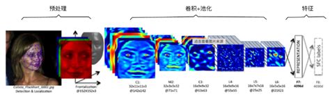 深度分析 AI视频换脸技术原理深入分析及真假视频的甄别策略 汉华信安 致力于智慧生活个人信息安全和数据资产保护