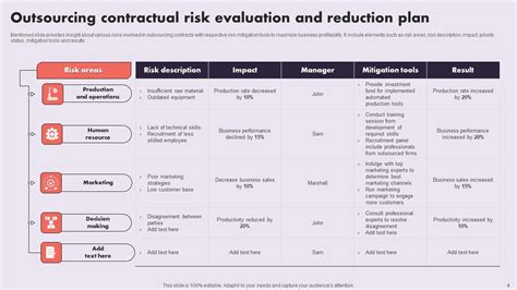 Contractual Risk Reduction Plan Ppt Powerpoint Presentation Complete
