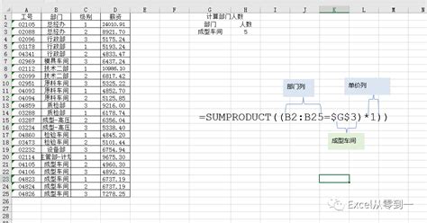 Excel相乘后求和一个函数搞定8类问题隔行求和，条件计数，条件求和，表格转换 Csdn博客