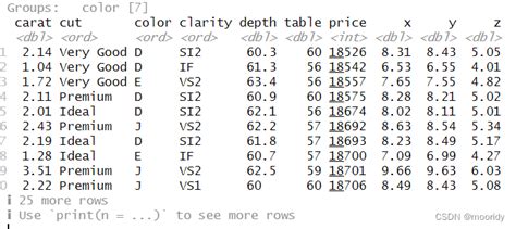 R语言入门 使用 Dplyr 进行数据转换r语言 Dplyr Csdn博客 R语言入门 使用 Dplyr 进行数据转换r语言 Dplyr Csdn博客