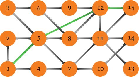 10 Inferring Path From The Human Brain Using The Shortest Path