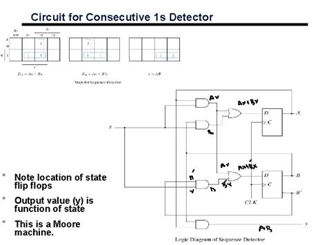 Dld Lecture 26 Finite State Machine Design Procedure