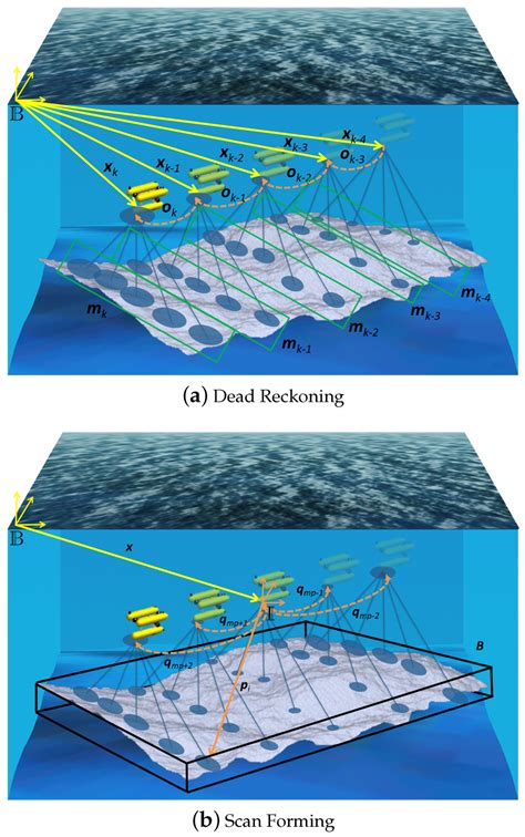 Sensors Special Issue Underwater Sensor Nodes And Underwater Sensor Networks 2016