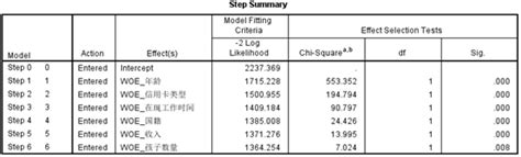 Ibm Spss Modeler案例：信用风险评分方法银行信用风险评分spss Csdn博客