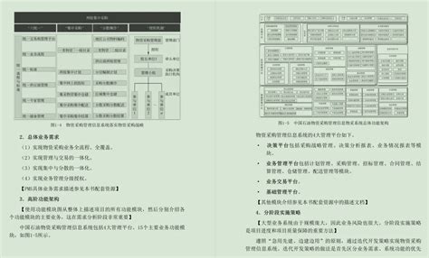 破防了！阿里用17个真实企业级项目阐述java系统分析与架构设计 阿里云开发者社区