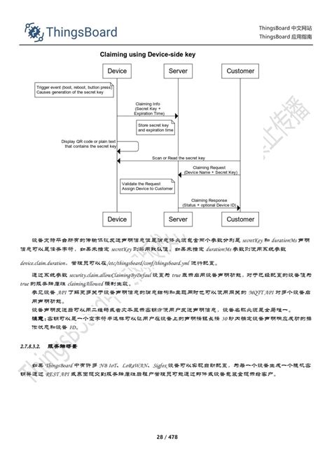 ThingsBoard设备 CSDN博客
