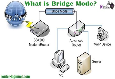 Genexis Modem Bridge Mode At Indiana Brownless Blog