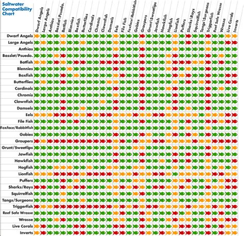 Cichlid Compatibility Chart