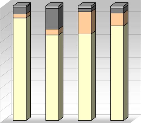 Column Chart Cluster Center Percentages Download Scientific Diagram