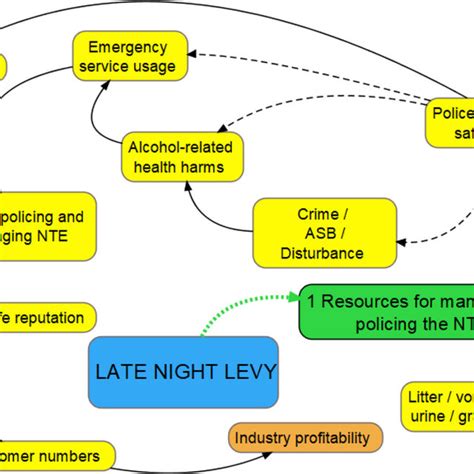 Hypothesis 1 Orange Bubble National Variable Yellow Bubbles Local Download Scientific Diagram