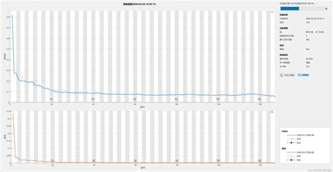 Pso Cnn Lstm多输入时序预测粒子群算法优化的卷积 长短期神经网络时序预测matlab——附代码数据粒子群算法pso优化lstm实现单变量时间序列预测 Csdn博客