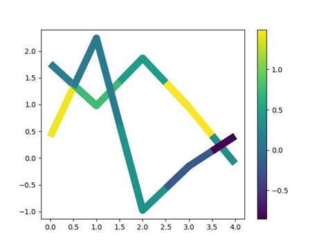 Matplotlib Multicolored Line 030 Documentation
