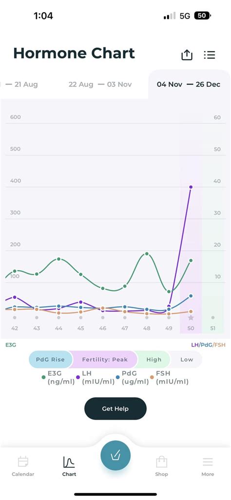 Hoping For A Bfp For The New Year 🥹 R Inito