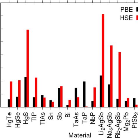Absolute Value Of Intrinsic Seebeck Coefficient Calculated Using Pbe